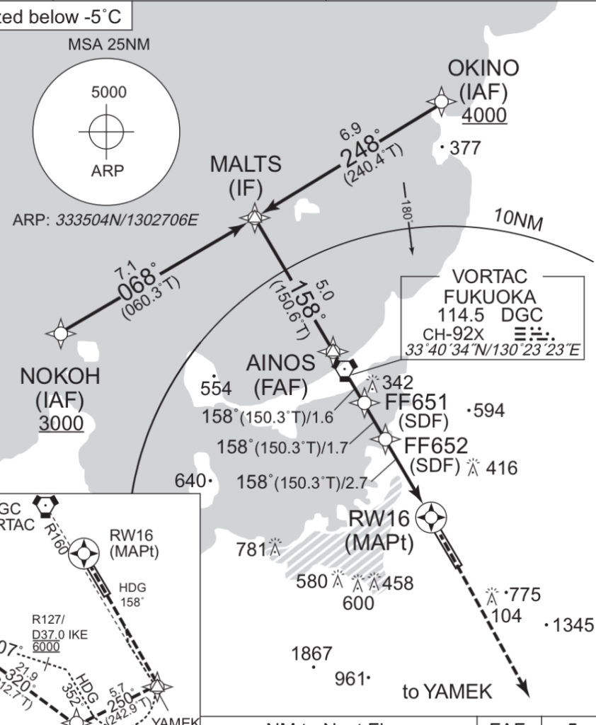 RNAVアプローチとは？（アプローチ解説その2 RNAV編） ‣ エアラインパイロットGOROのブログ