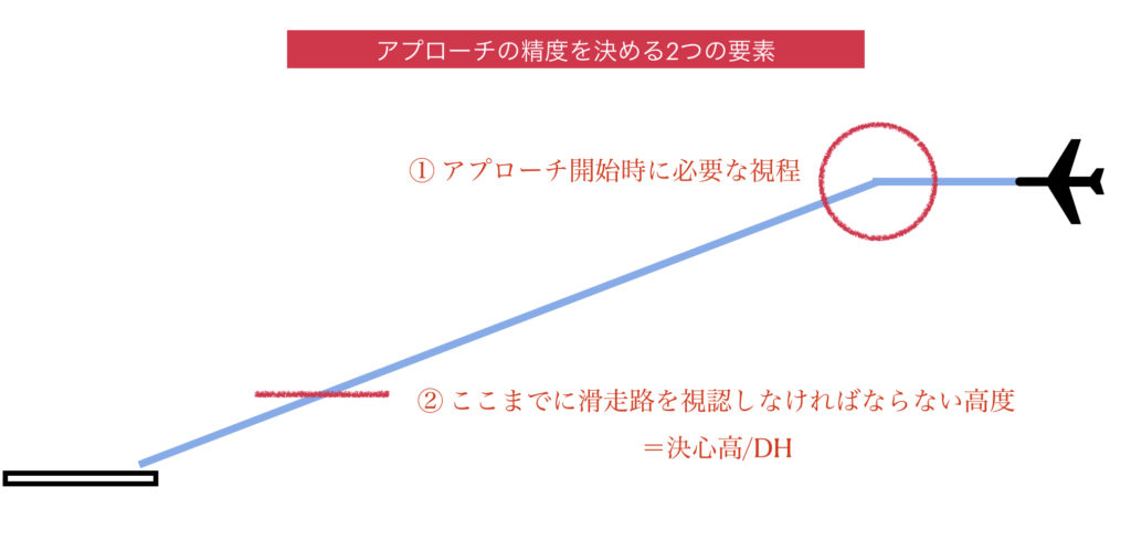 ILS vs RNAV 徹底比較！ ‣ エアラインパイロットGOROのブログ
